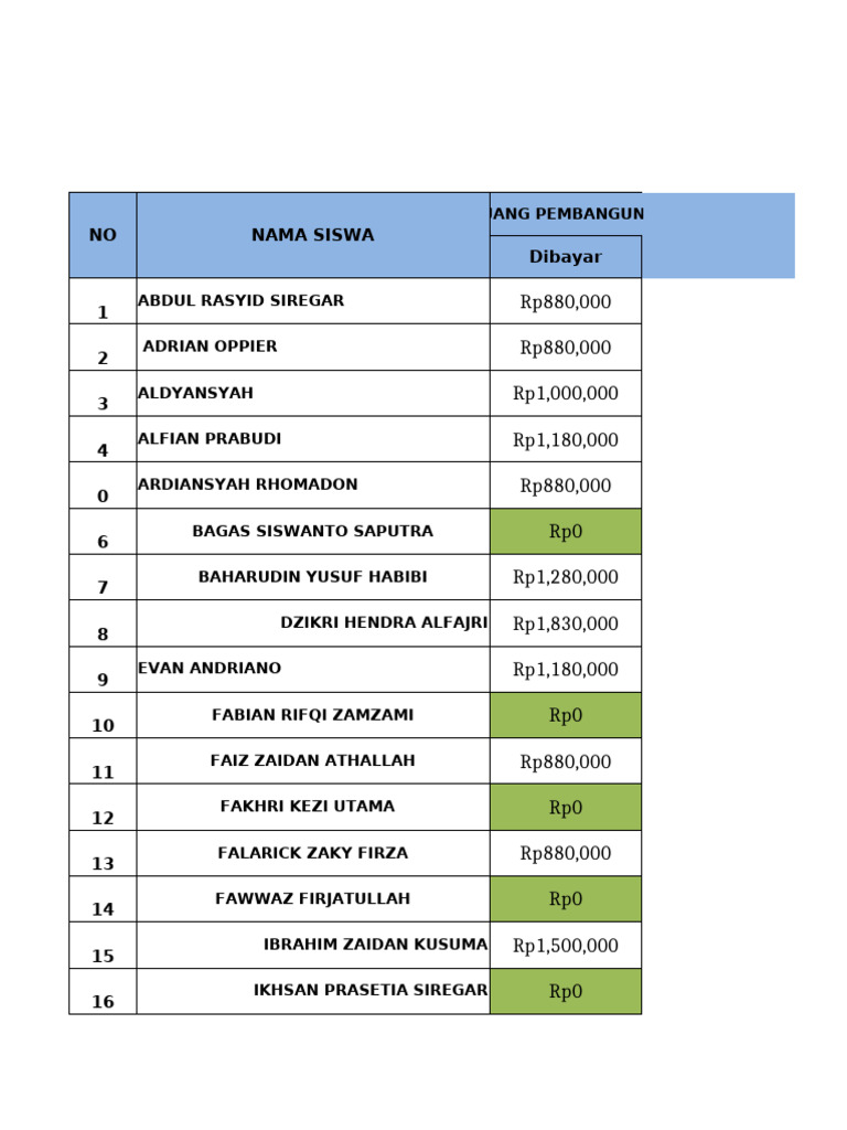 Ampra Tunggakan 2024-2025 | PDF