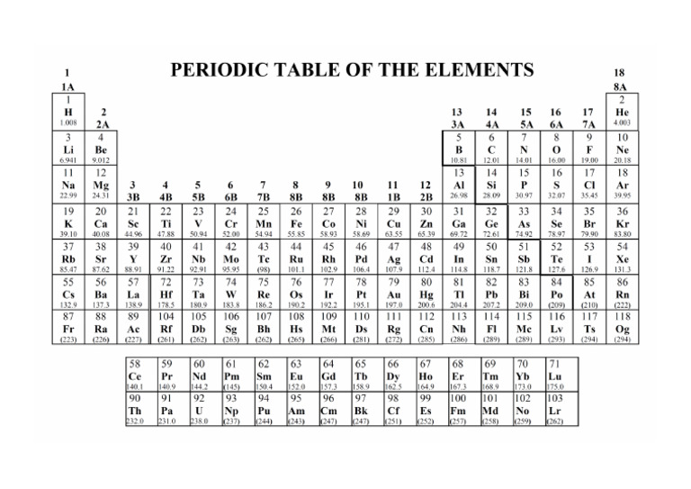 Chem 326A Standard Periodic Table | PDF
