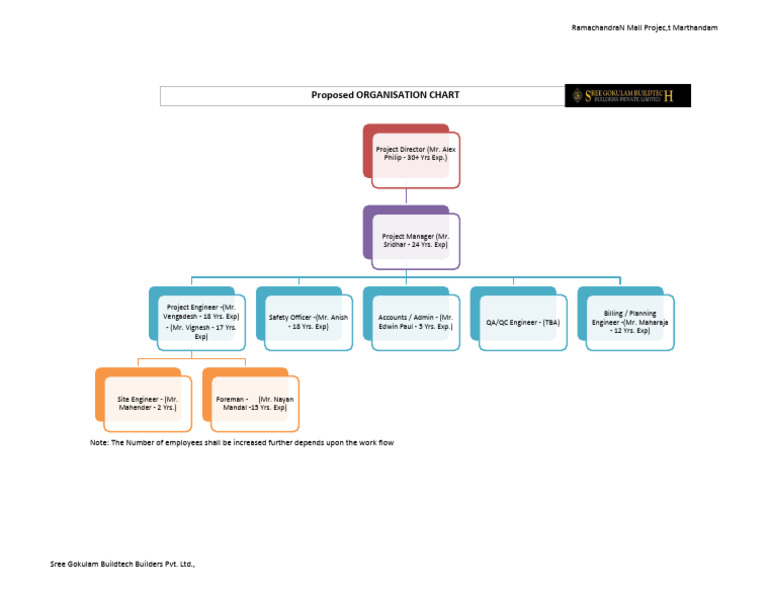 Organogram - 13.09.2024 | PDF
