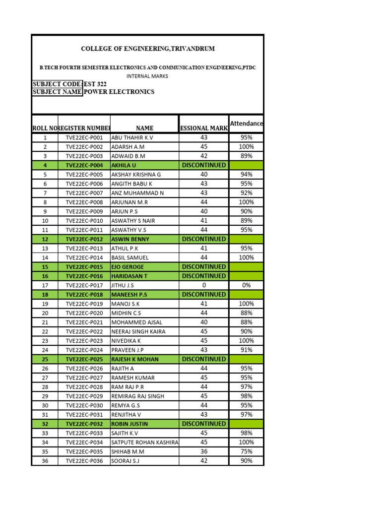 B Tech Ect322 Power Electronics Internal Marks | PDF