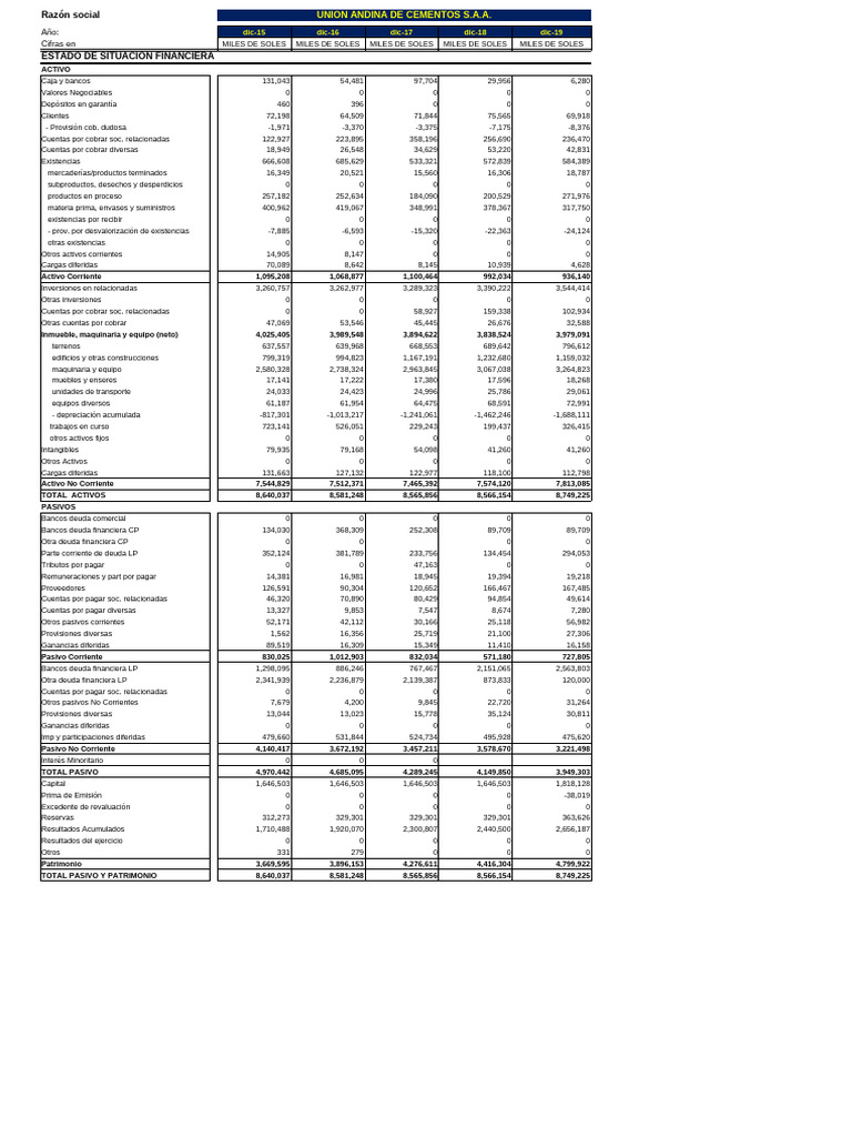 EEFF UNACEM Modelo (1) | PDF | Activo fijo | Deuda