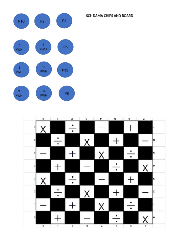 Sci Dama Chips and Board | PDF
