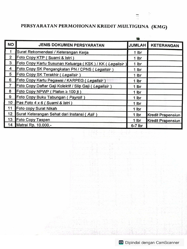 Permohonan KMG | PDF