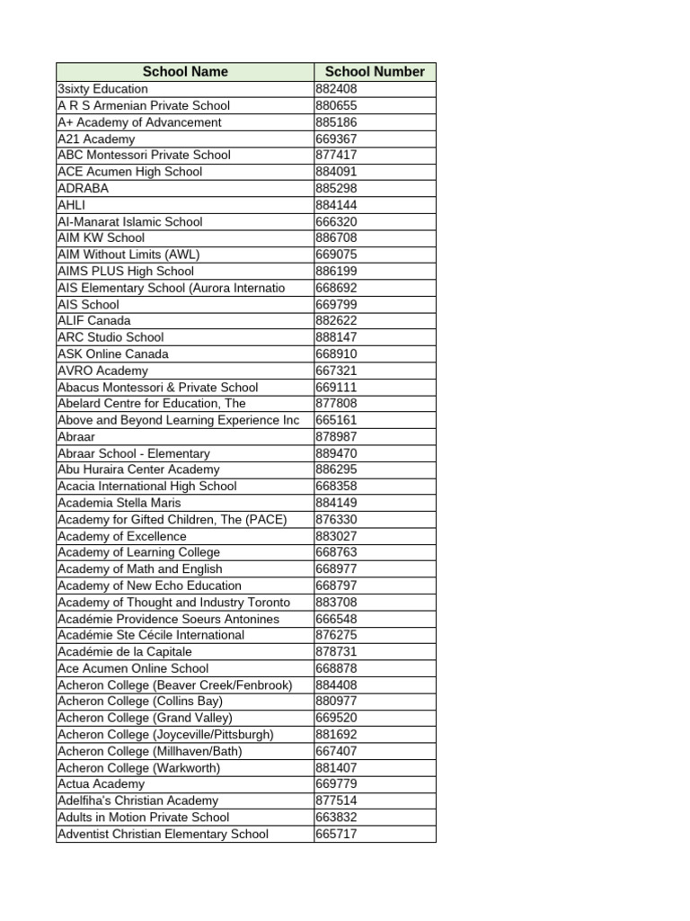 Private School Contact List July2023 en | PDF