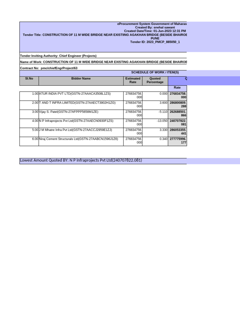 Boq Comparative Chart | PDF
