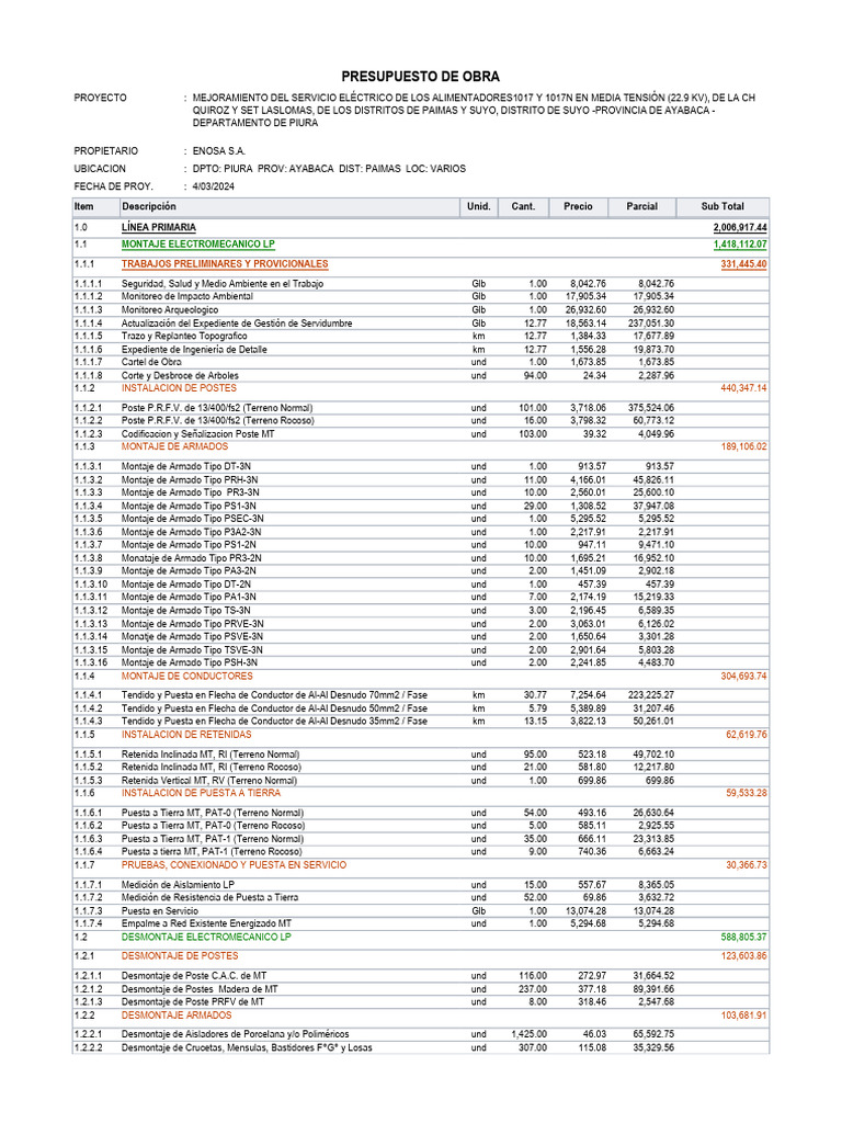 Presupuesto A1017 | PDF | Electromagnetismo | Cable