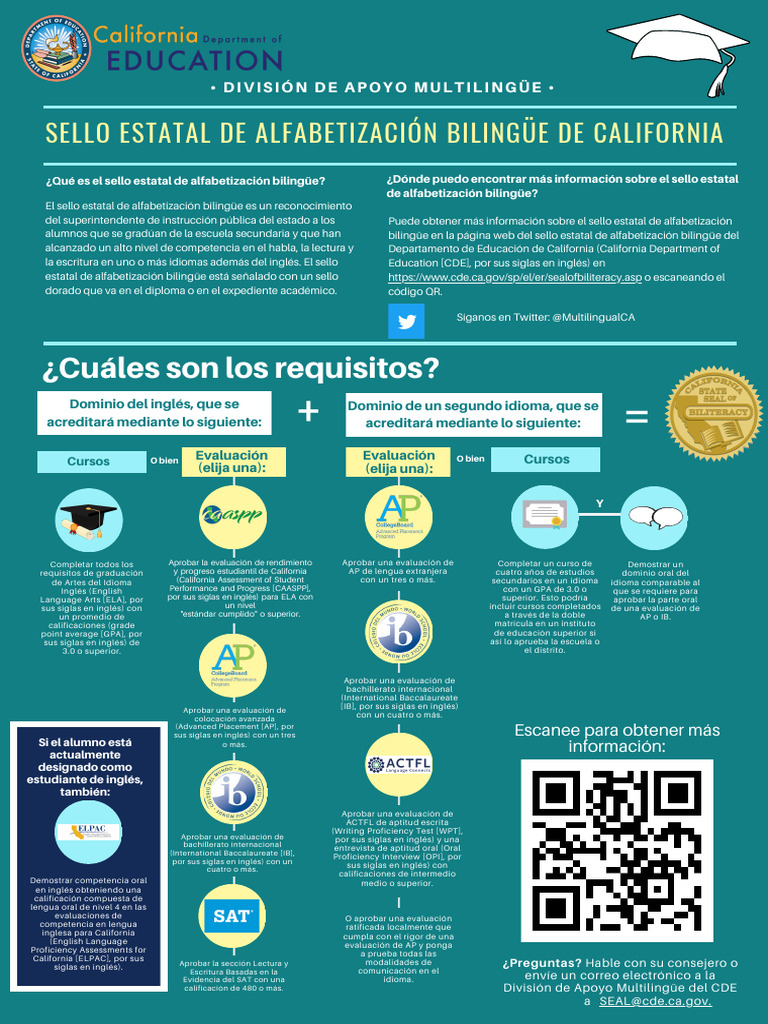 2023 SSB Poster SPANISH | PDF