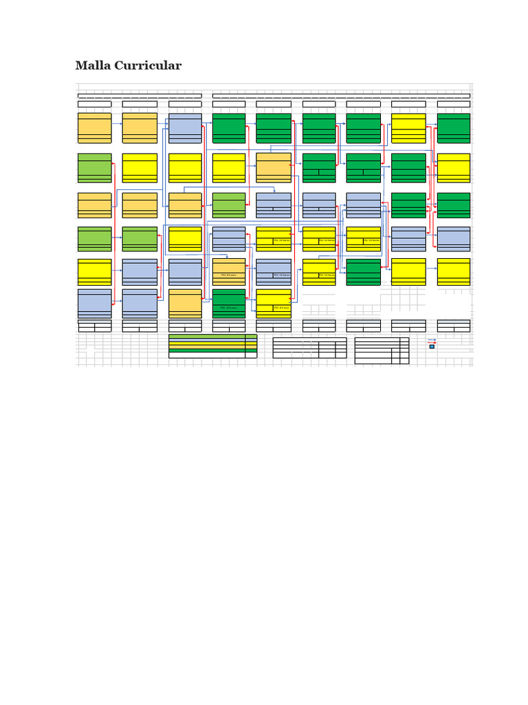 malla-e-s-miguel (1) | PDF
