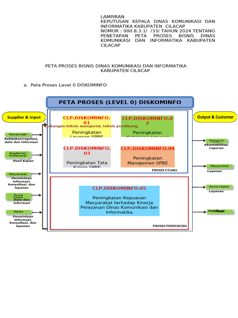 Lampiran Probis | PDF