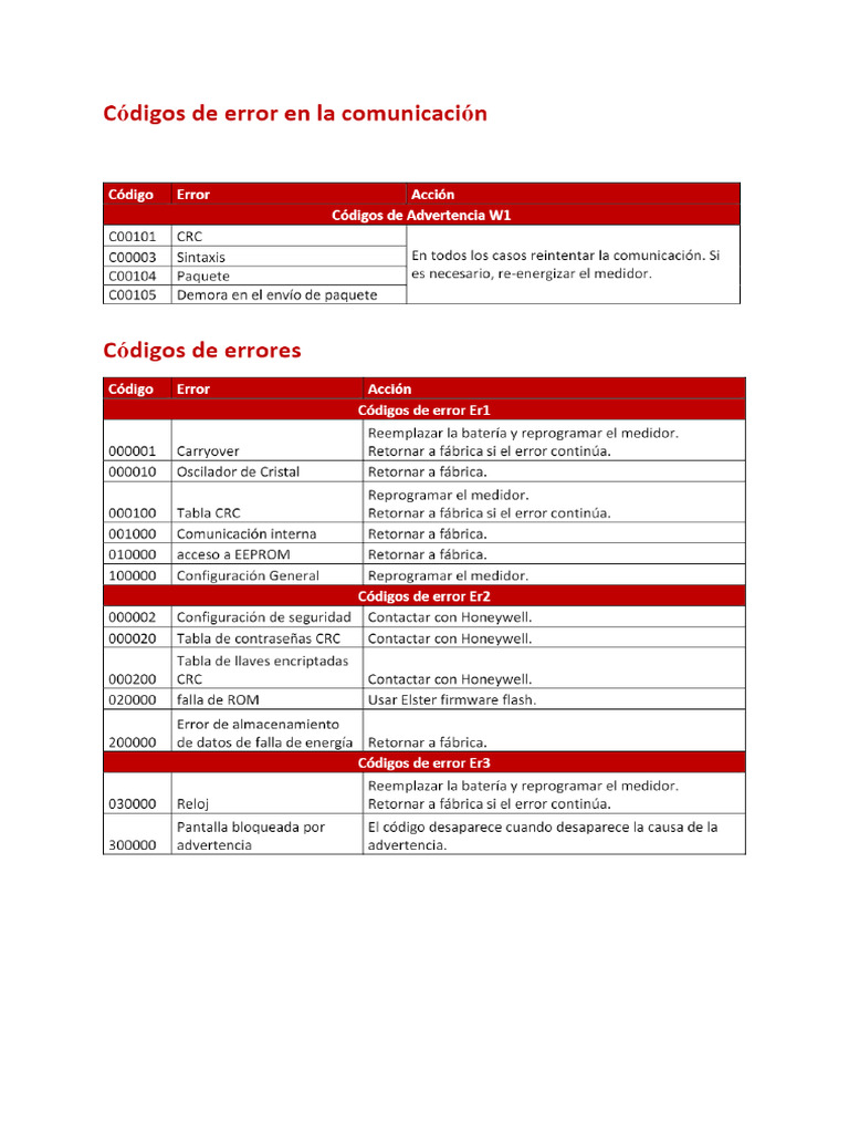 Códigos de Errores A1800 - TOAZ - Info | PDF