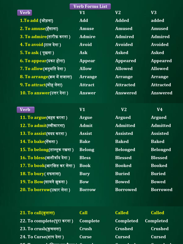 Verb Form List 200 | PDF