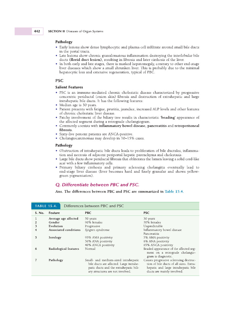 Liver Pbc Psc | PDF