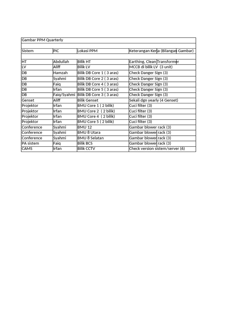 Senarai Gambar PPM | PDF