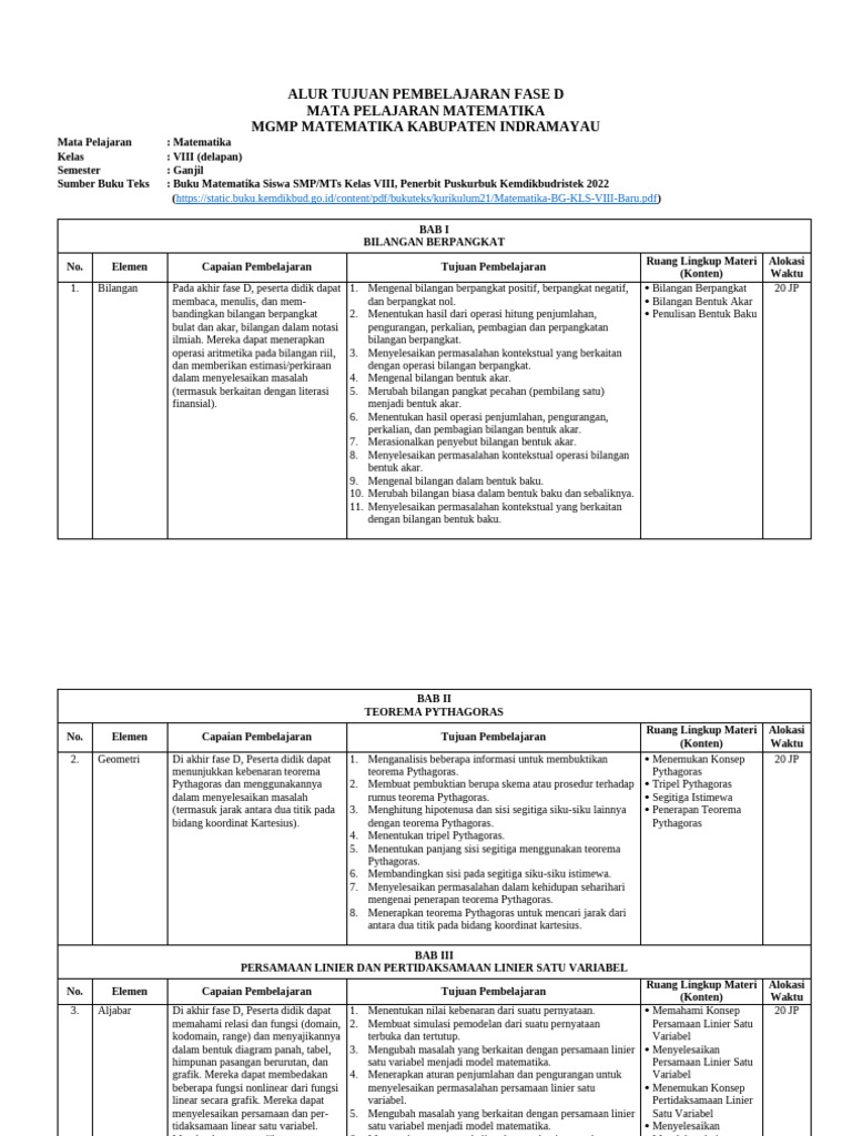 Atp MTK Kelas Viii 24-25 | PDF