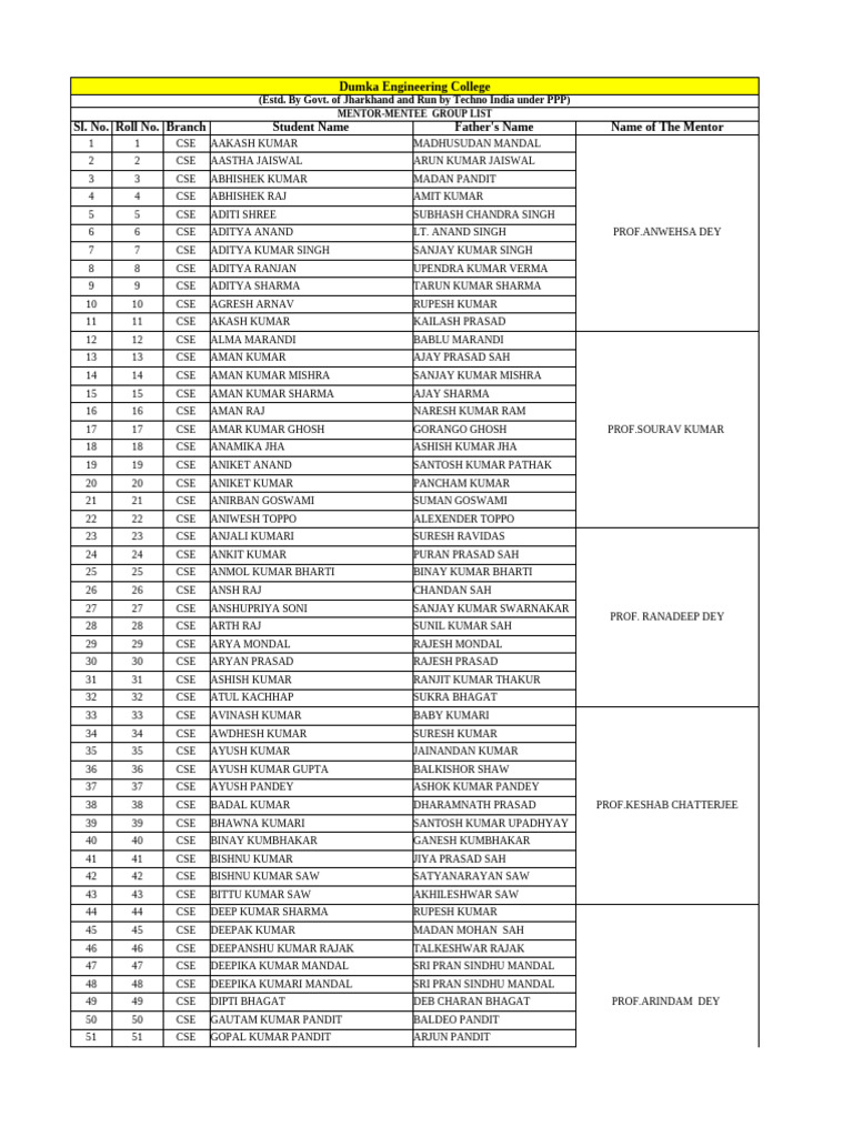 Mentor Mentee List 1st Year 2024-2028 | PDF