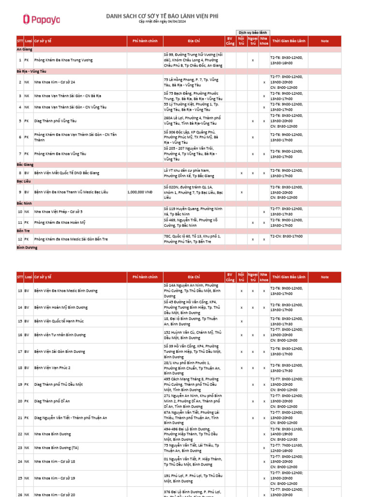 FWD Mang Luoi Bao Lanh Vien Phi 20240404 | PDF