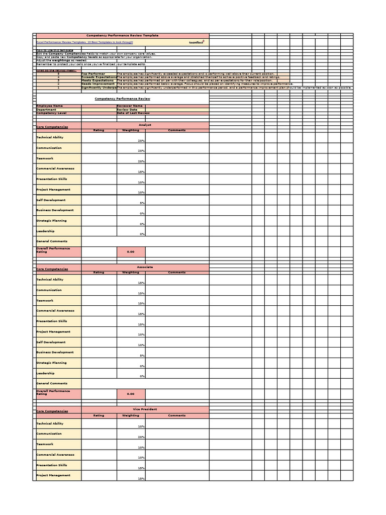 Competency Performance Review Template 2 | PDF