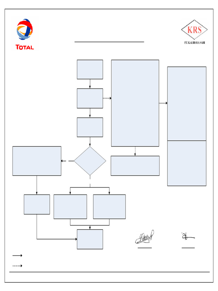 Visio-OIL SPILL EMERGENCY FLOW CHART Rev 2 | PDF