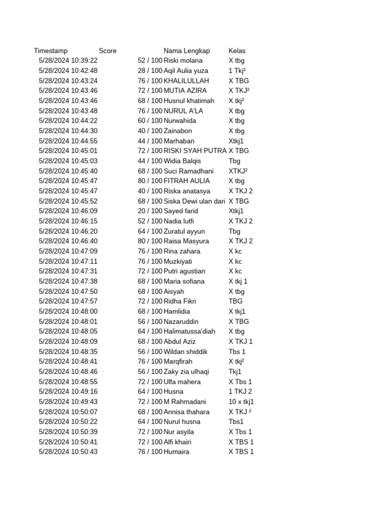 UAS INFORMATIKA 2023 - 2024 (Jawaban) | PDF