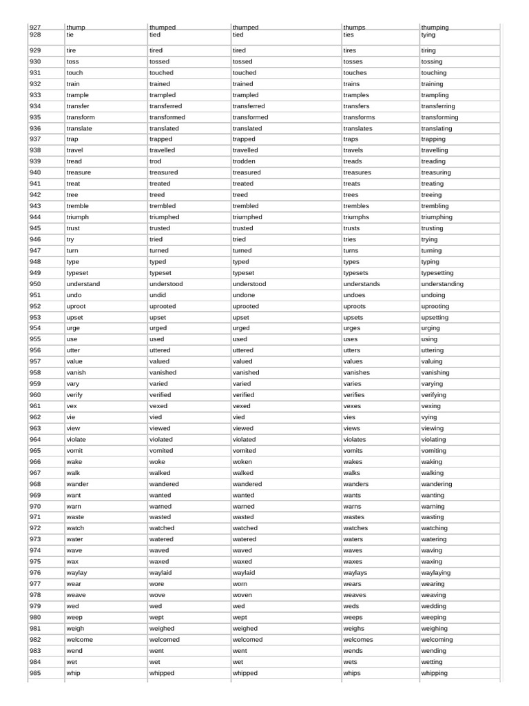 English Verbs and Tense Forms | PDF | Linguistic Typology