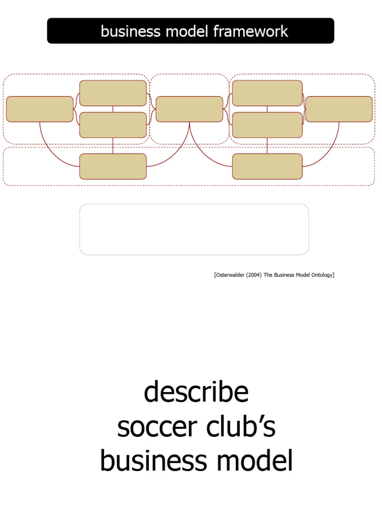 Biz Model-Template (Soccer Club) | PDF