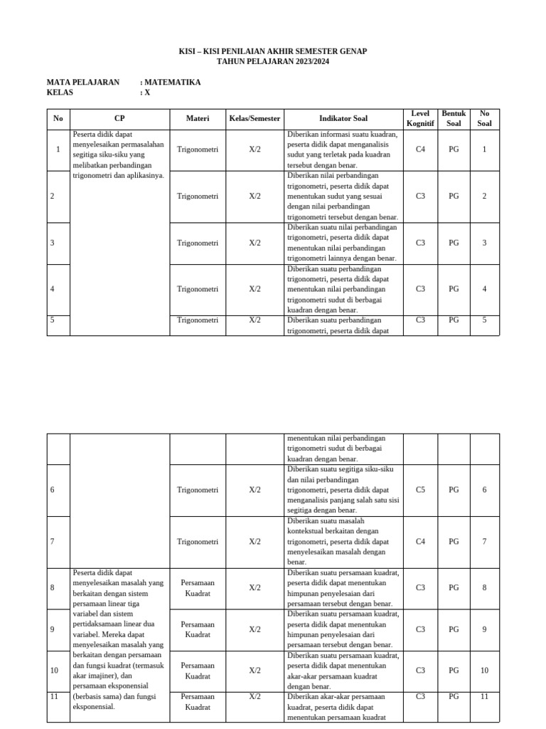 Kisi Pas Matematika Kelas X SMT 2 20232024 Suciana Dewi | PDF