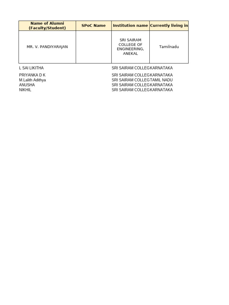 Feedback - Infosys | PDF