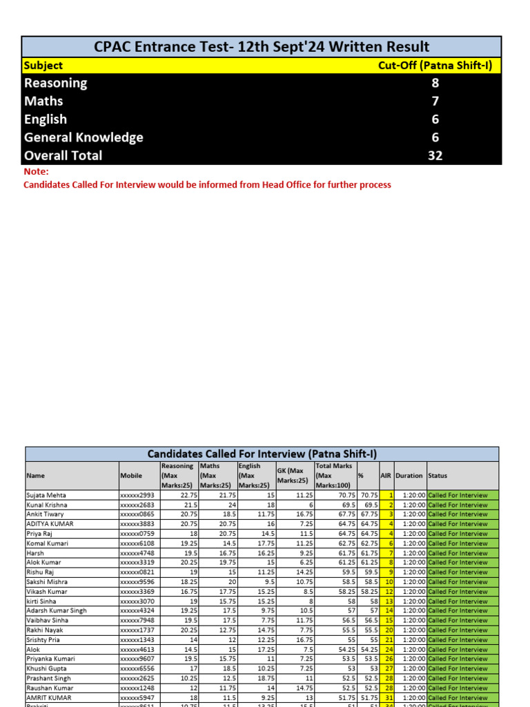 CPAC Test 12th Sept'24 Shift-1 Publish | PDF