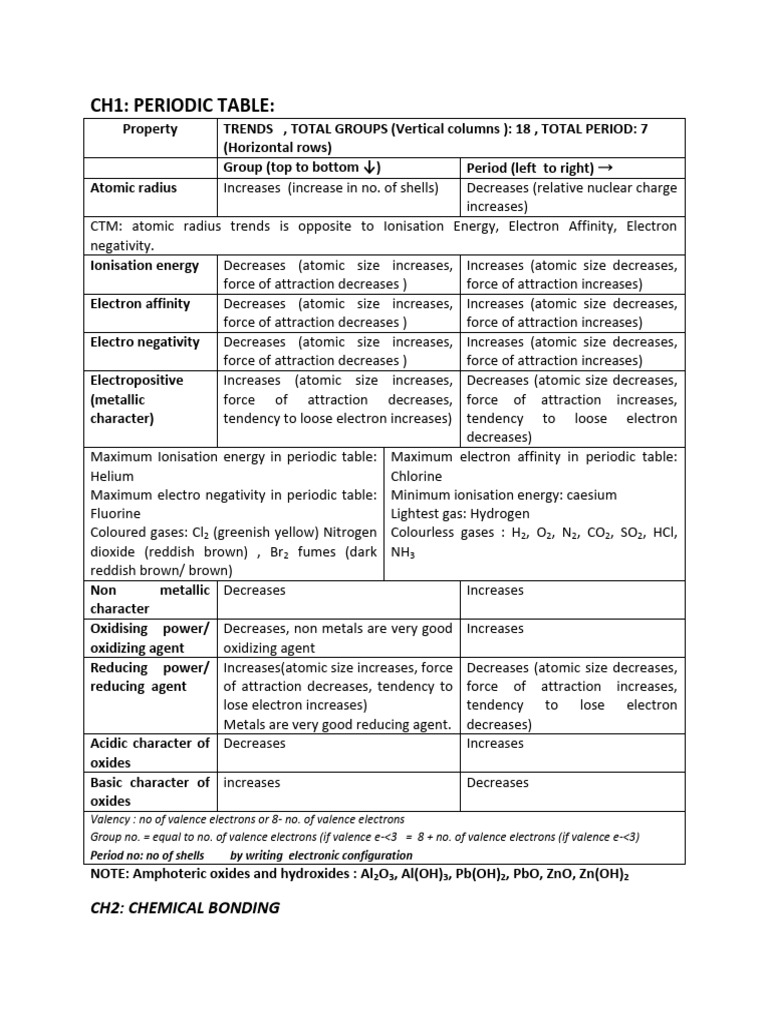 Class 10 ICSE Chemistry Notes | PDF | Hydroxide | Periodic Table