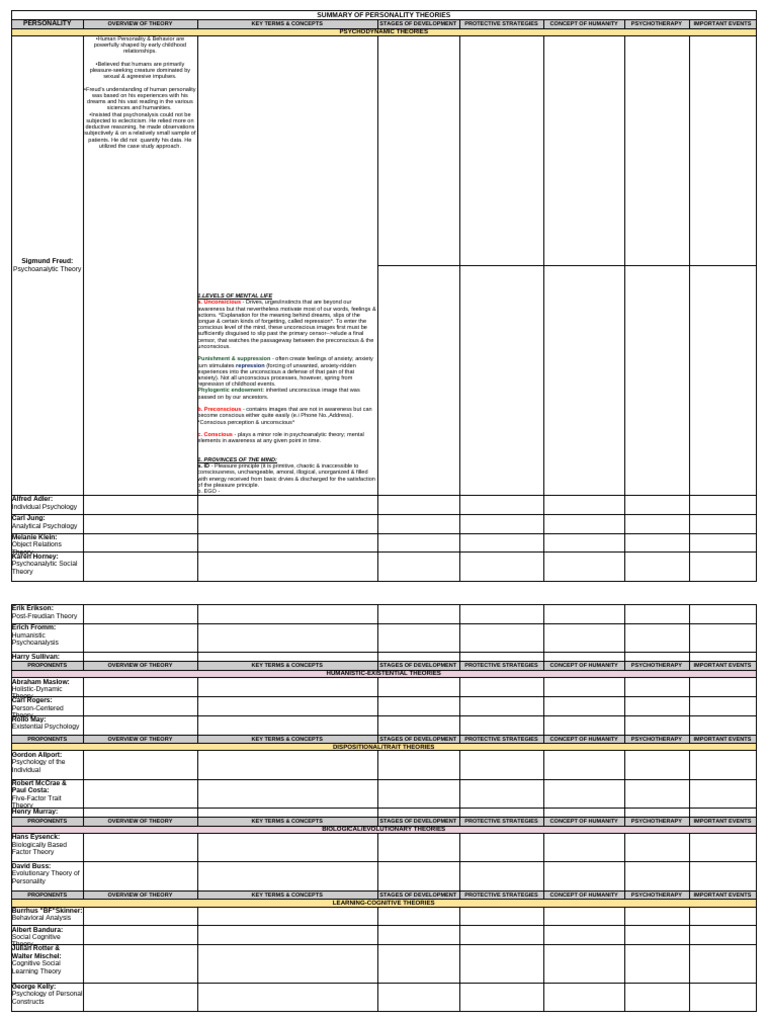 TOP Matrix | PDF