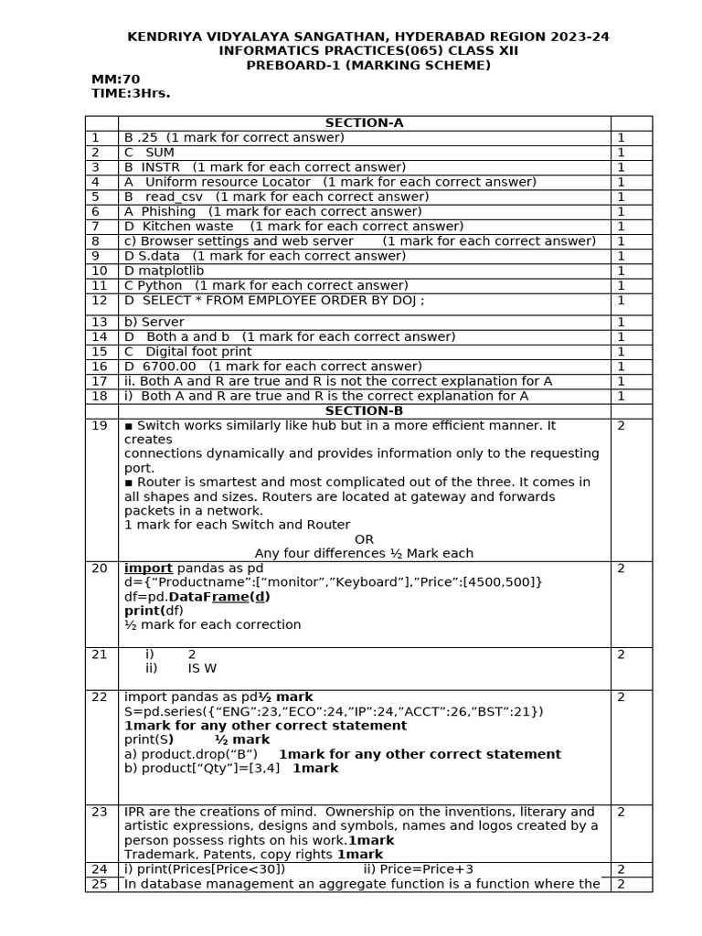 Xii Ip PB1 Hyd MS S1 | PDF