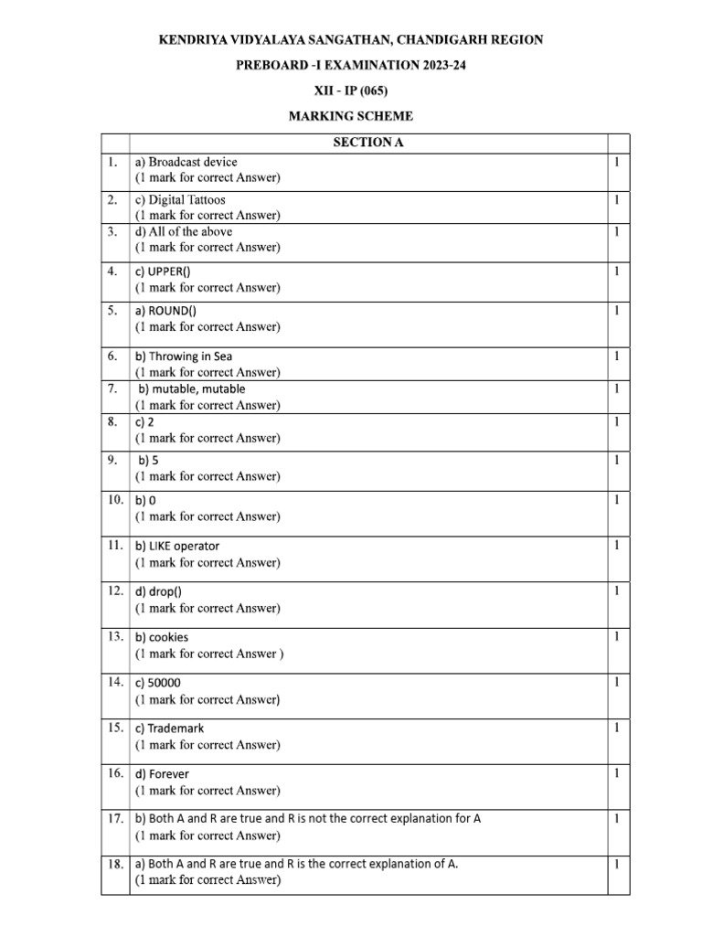 Xii Ip CHD MS PB1 | PDF