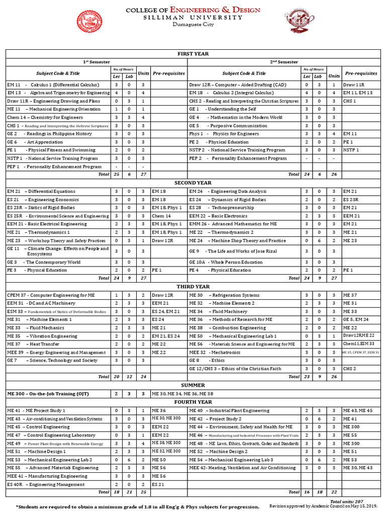 BSME Final Version in BLACK | PDF