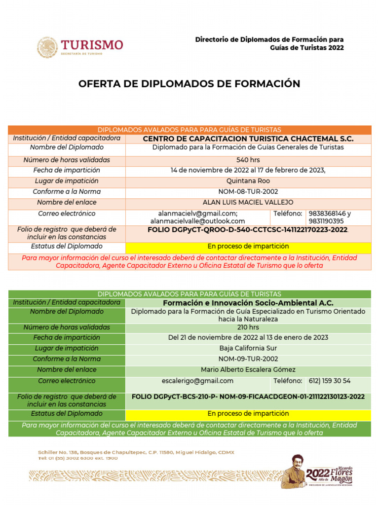 Directorio de Diplomados de Formaci N para Gu As de Turistas 2022 V23 ...