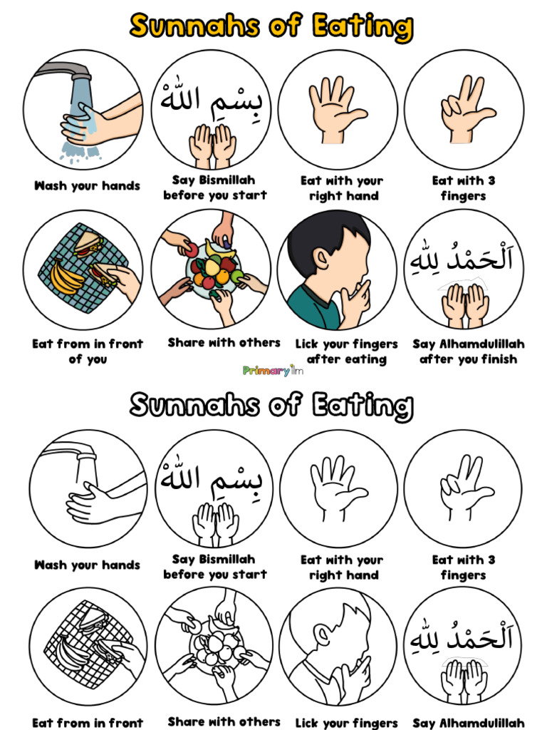 Sunnahs of Eating Poster | PDF