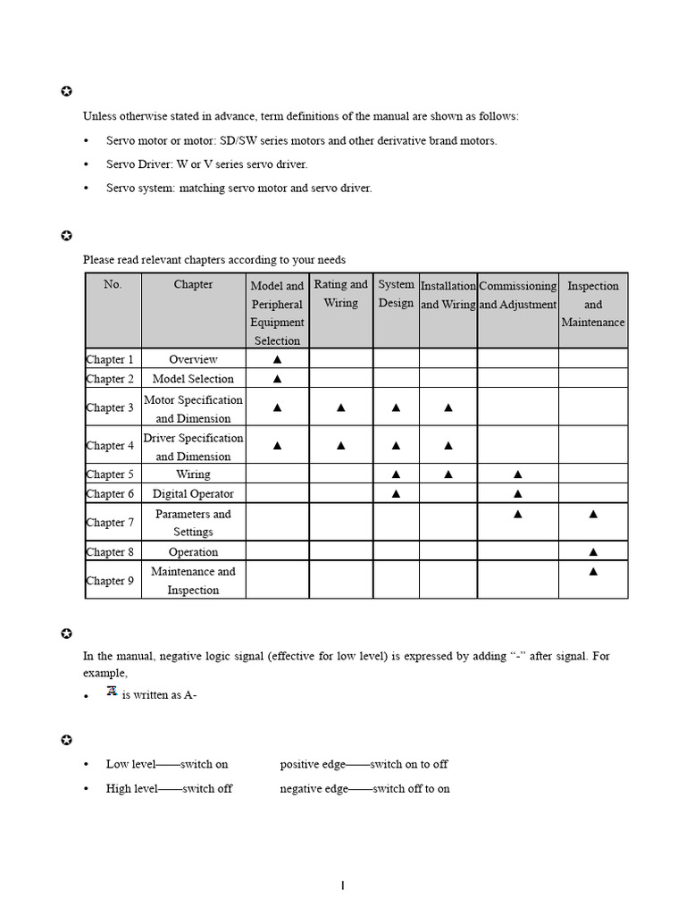 Servo Drive Manual | PDF