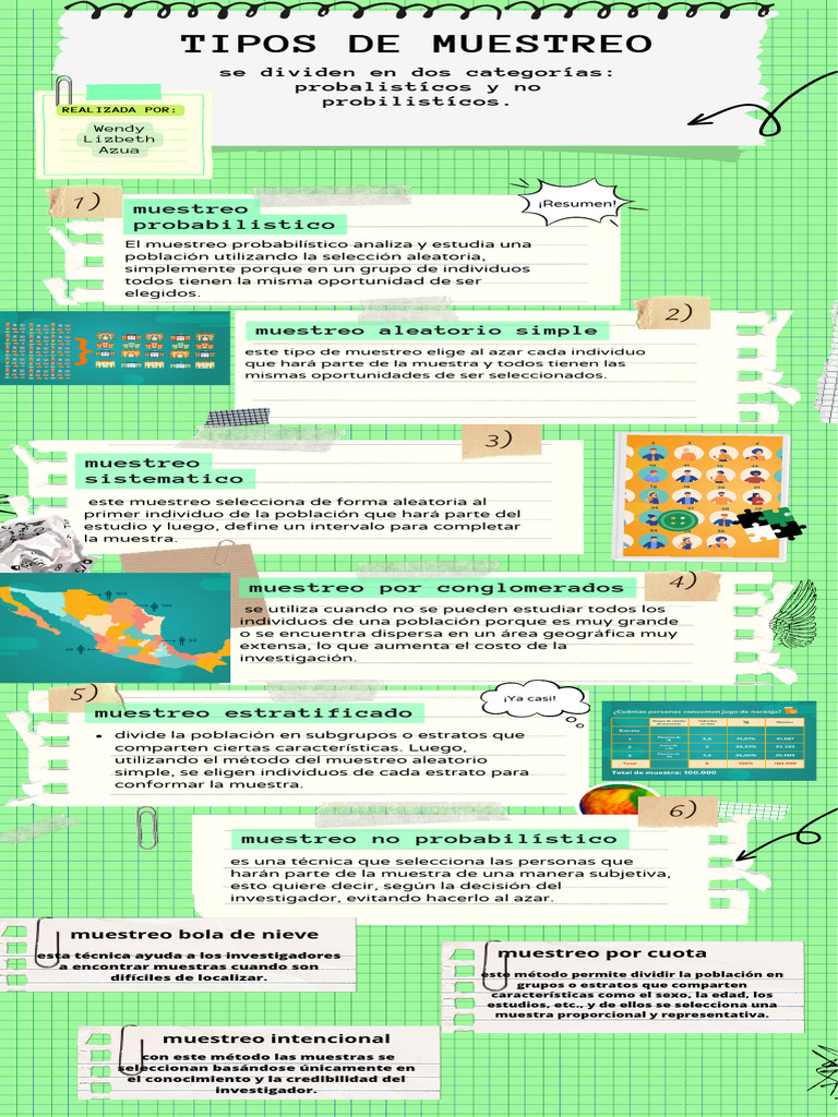 Infografía de Tipos de Muestreo | PDF