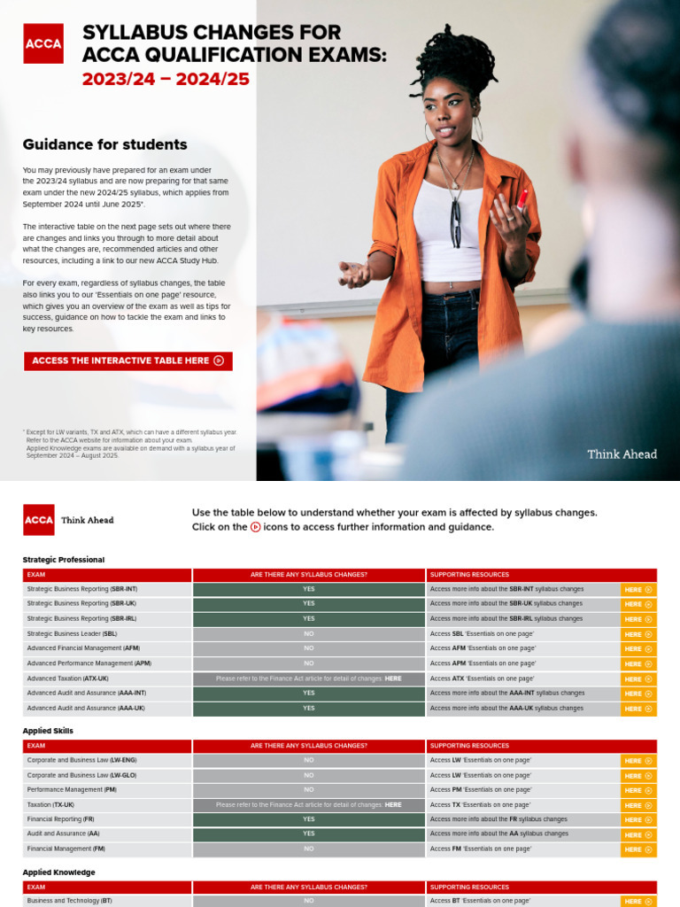ACCA Syllabus Changes 2024 V300724-1 | PDF
