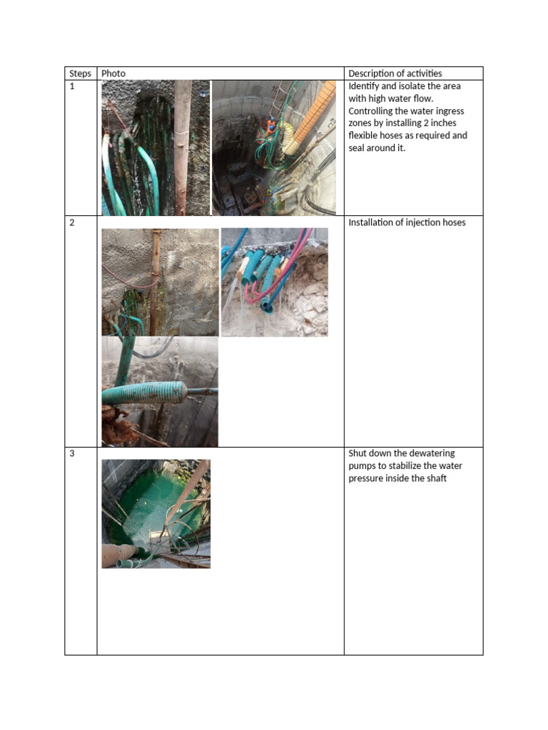Steps of Cavity PU injection at the Shaft wall | PDF