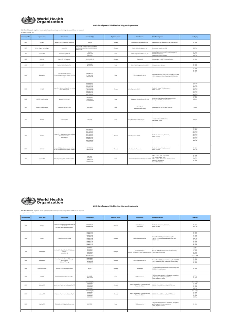 Prequalified IVD Product List | PDF