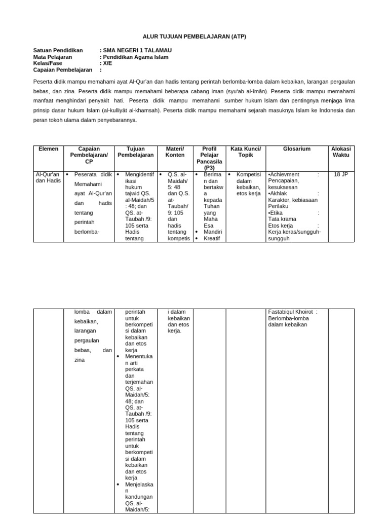 2. ATP PAI (2) | PDF