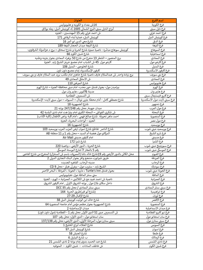 List of Shops AR | PDF
