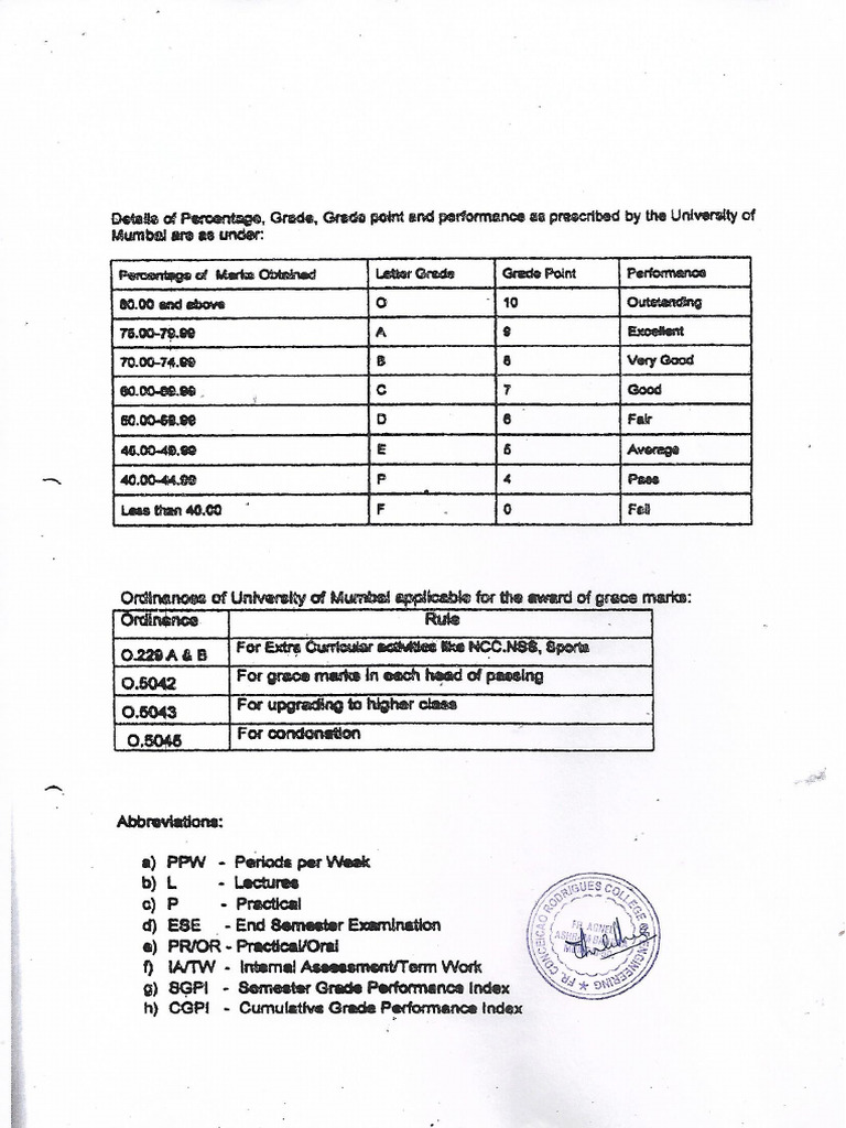 Gradingsheet | PDF