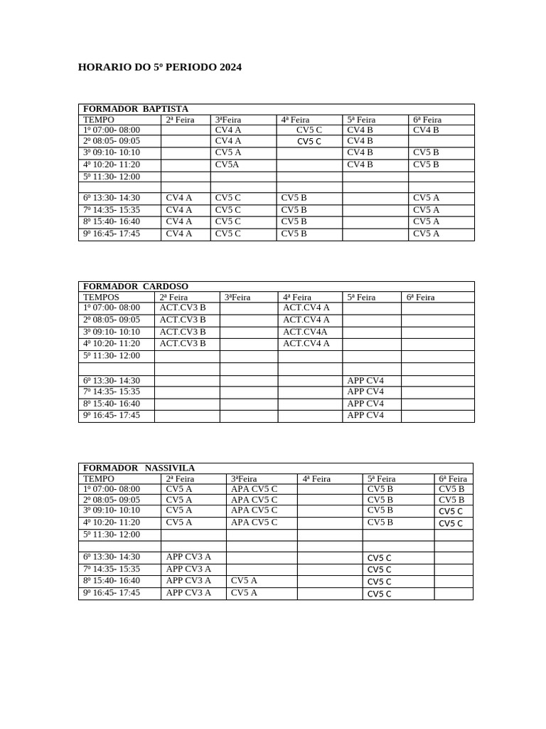 Formadores 5o Periodo 2024 | PDF