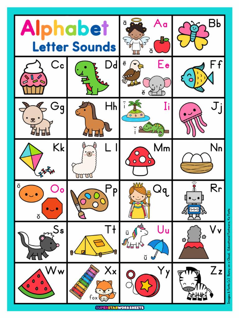 Phonetic Alphabet Chart | PDF