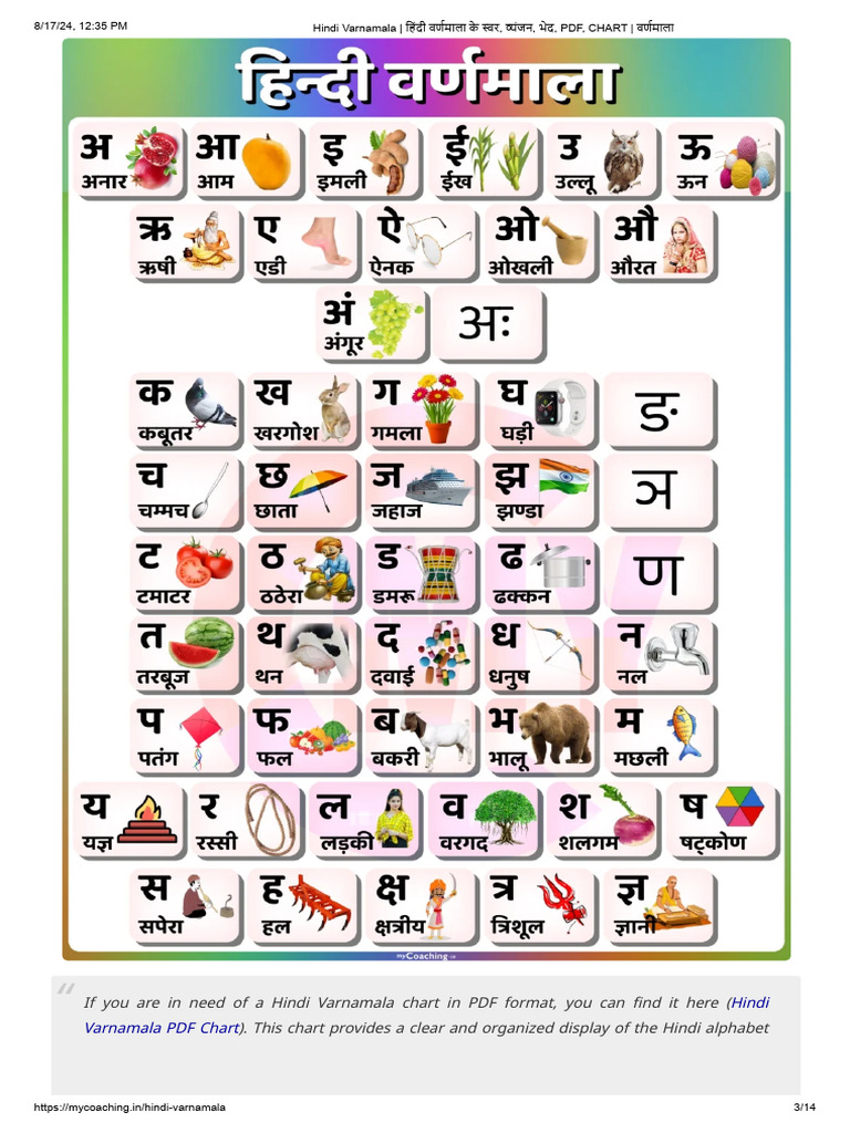 Hindi Varnamala - हिंदी वर्णमाला के स्वर, व्यंजन, भेद, PDF, CHART ...
