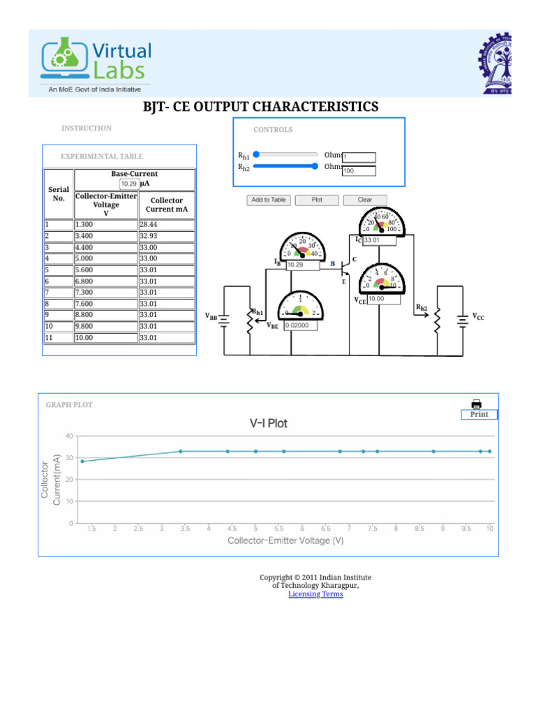 BJT-CE Output Characteristics | PDF | Semiconductors | Electronic ...