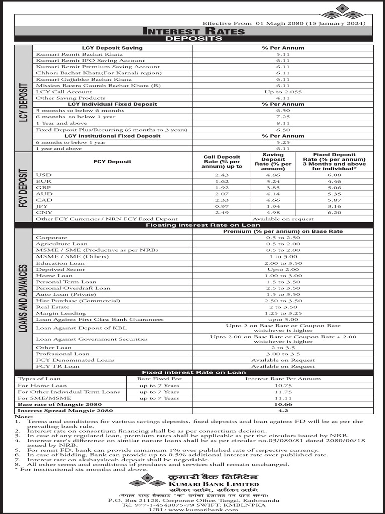 Interest Rates 01 Magh 2080 - 1707738875 | PDF