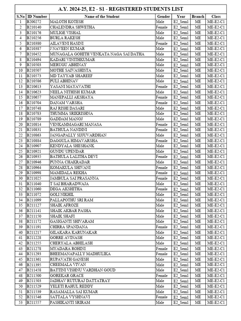 A.Y.2024-25 M.E E2 - Sem-1 Students List | PDF