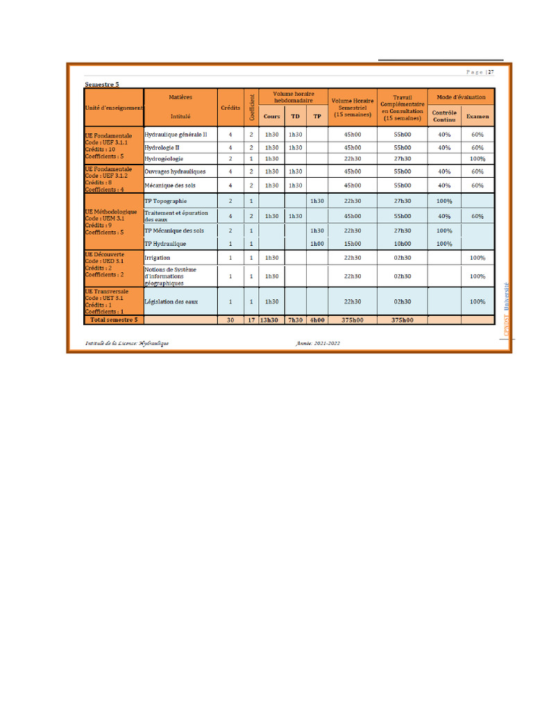 Canevas Hydraulique | PDF